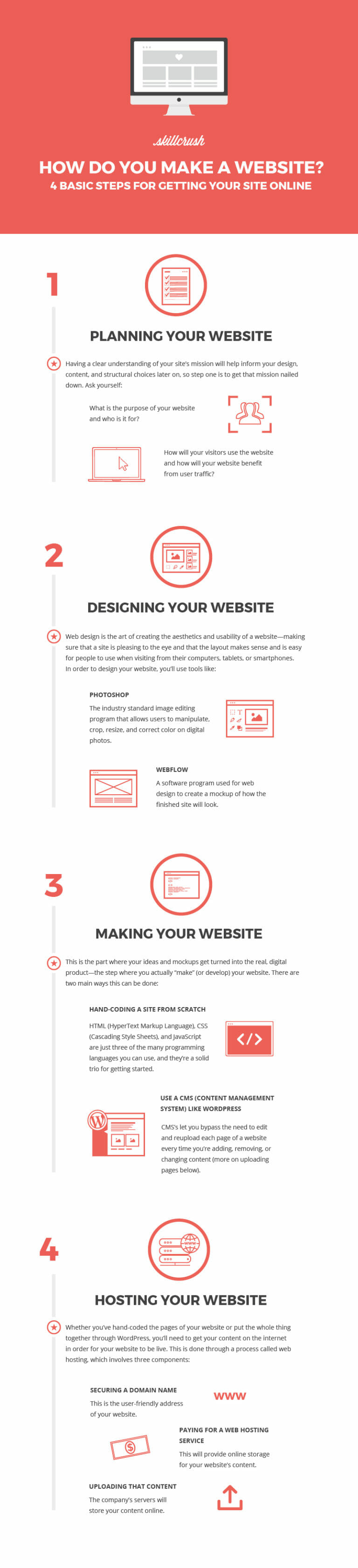 4 Basic Steps For Creating Your Own Website - Skillcrush