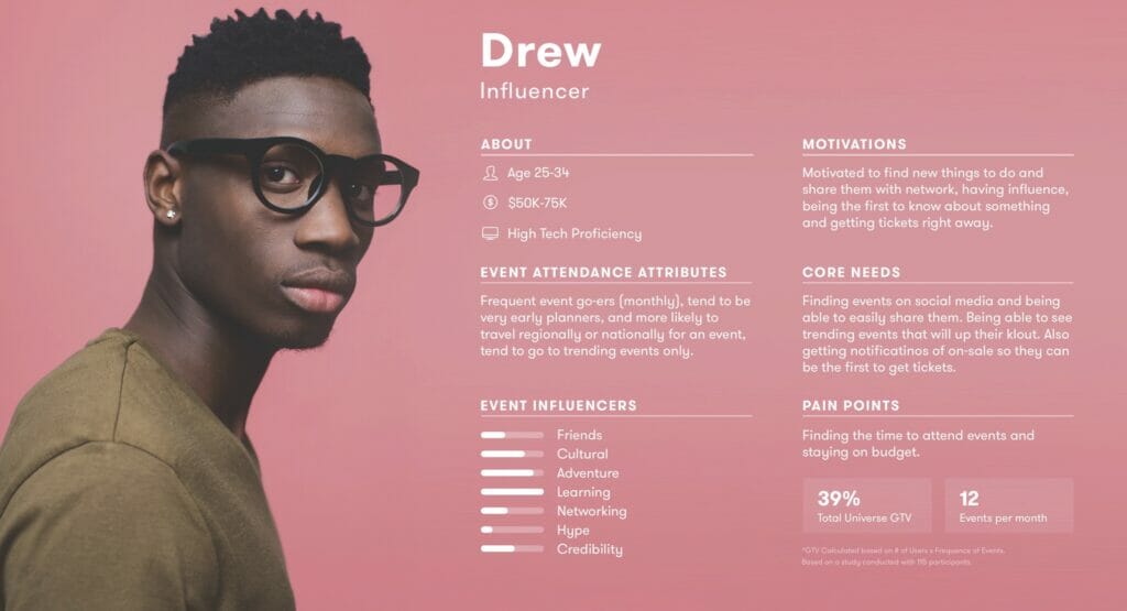 User Personas: The Complete Guide for UX Designers (With Examples)
