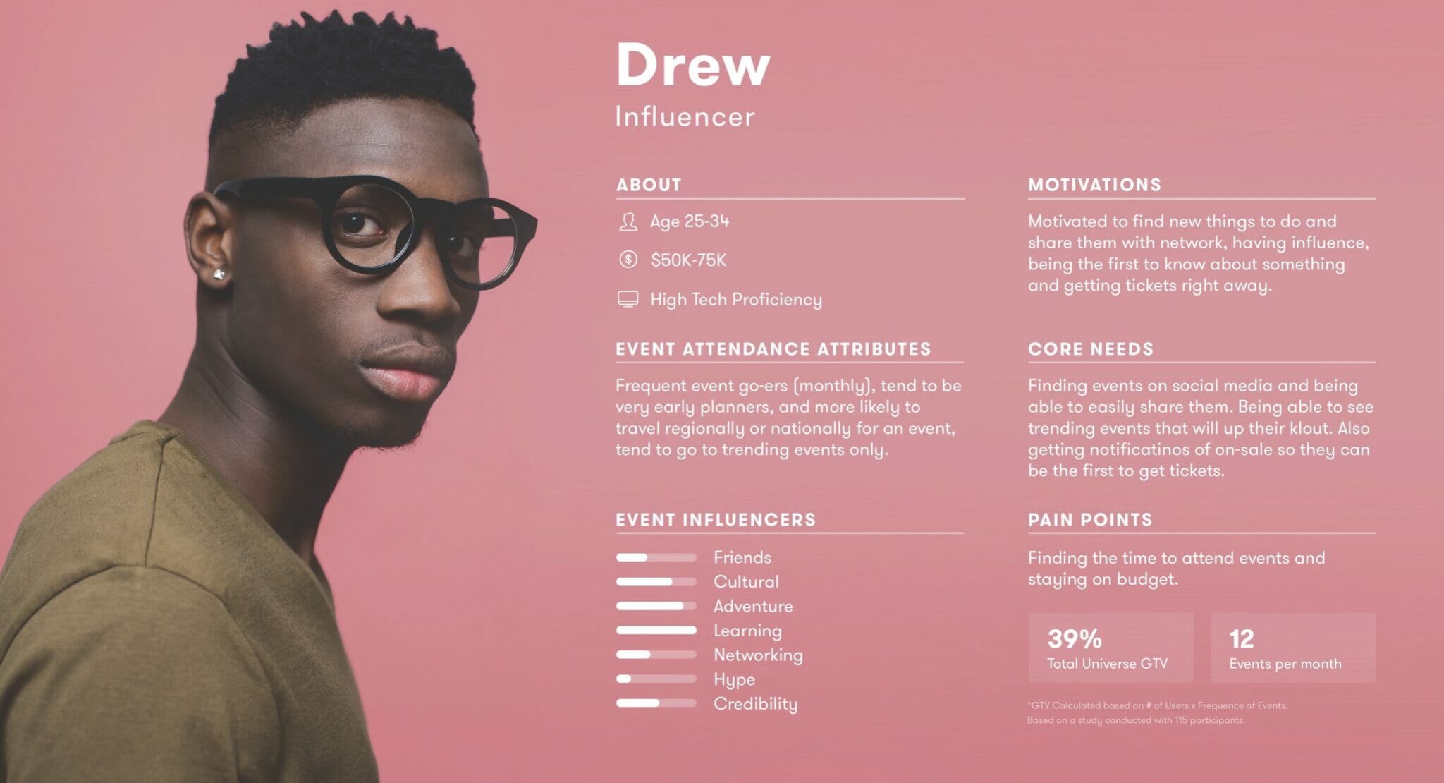 User Personas: The Complete Guide for UX Designers (With Examples)