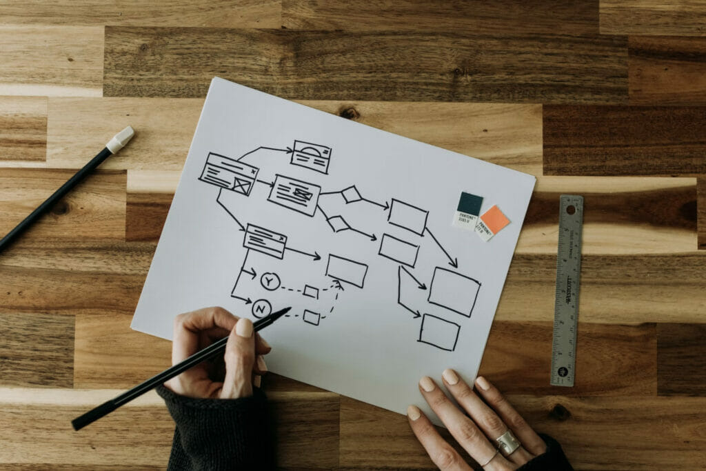 The Complete Beginner's Website Wireframing Guide - Skillcrush