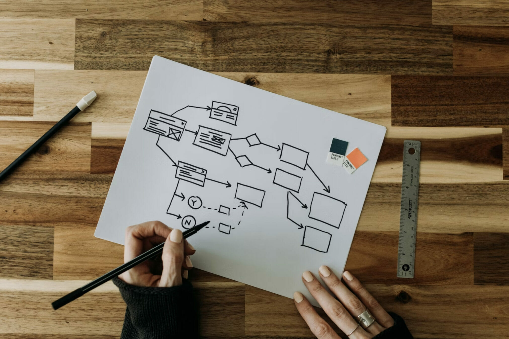 The Complete Beginner's Website Wireframing Guide - Skillcrush