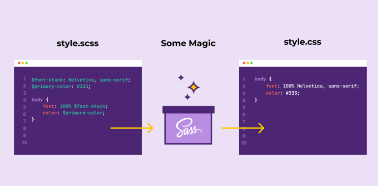 What is Sass? The World's Most Popular CSS Preprocessor