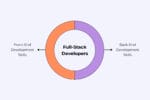 The 10 Most Essential Skills for Full-Stack Developers in 2025