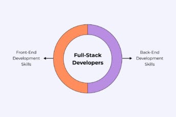 The 10 Most Essential Skills for Full-Stack Developers in 2025