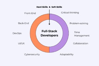 The 10 Most Essential Skills for Full-Stack Developers in 2025